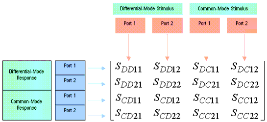 S参数和频域 S-Parameters and the Frequency Domain - 知乎