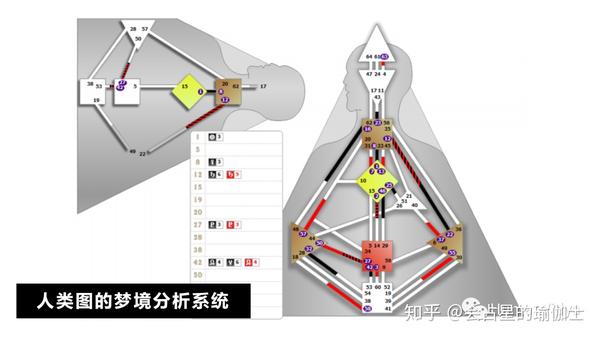 什么是人类图（Human Design）？20张图，看懂一套占星系统的架构 - 知乎
