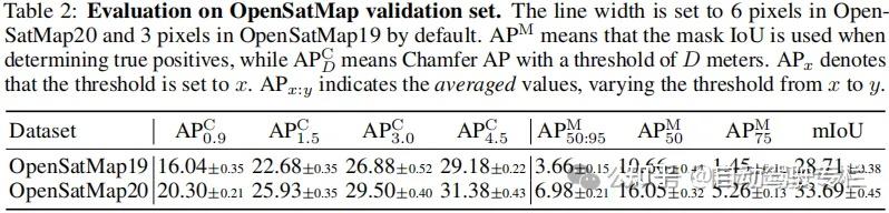 【NeurIPS 2024】OpenSatMap：用于大规模地图构建的细粒度高分辨率卫星数据集 - 知乎