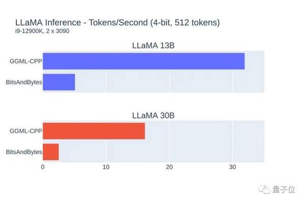 3w+星标项目大佬创业：树莓派就可运行大模型，获GitHub前CEO投资 - 知乎