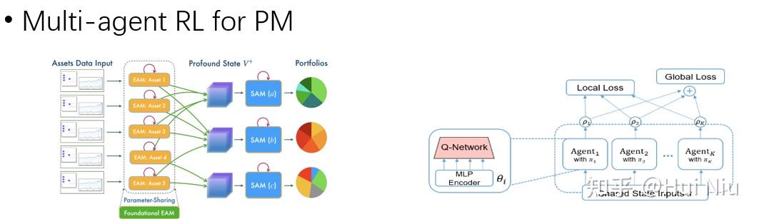 【RL-Fintech】强化学习在金融量化领域的最新进展 - 知乎