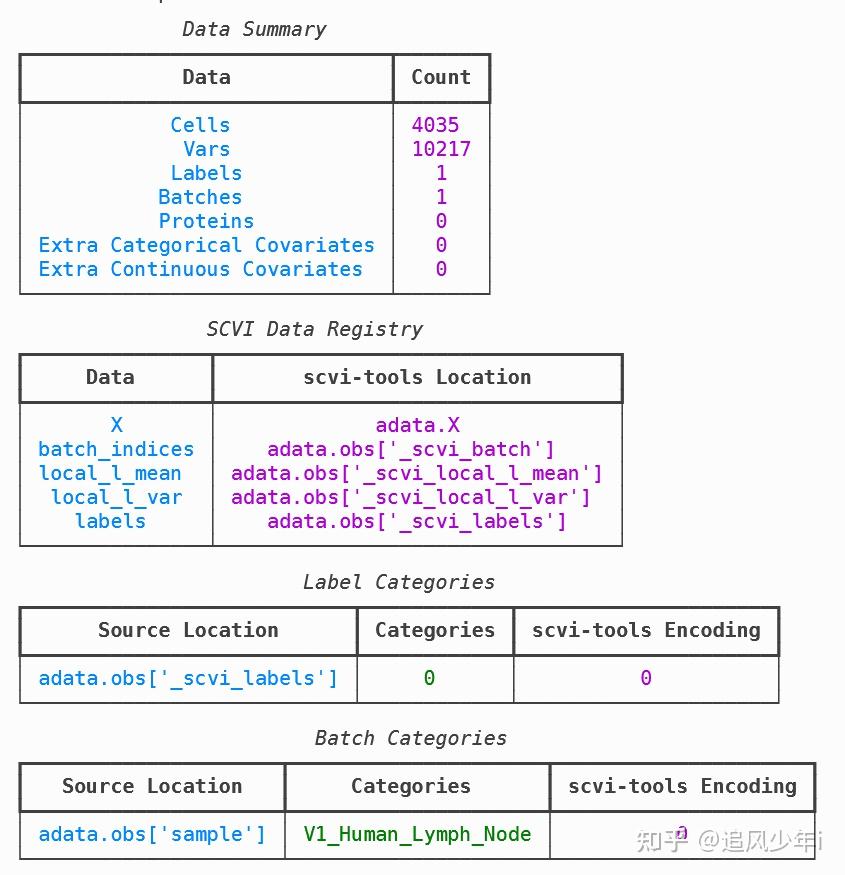 10X单细胞空间联合分析之再次解读cell2location - 知乎