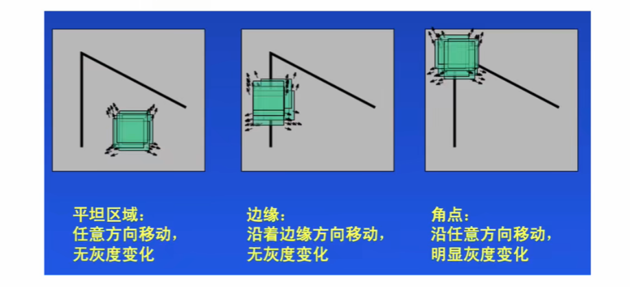 【opencv自学】模板匹配、霍夫线检测、霍夫圆检测、sift、surf、fast、orb算法、视频、大津法二值化cv2threshold等41 60 知乎