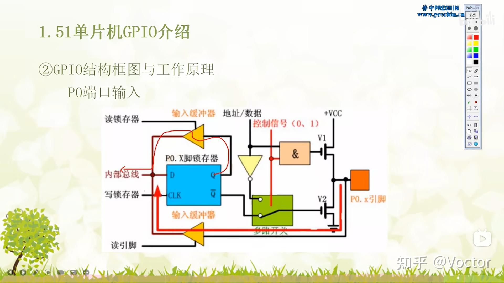 51单片机的四种引脚及GPIO工作原理 - 知乎