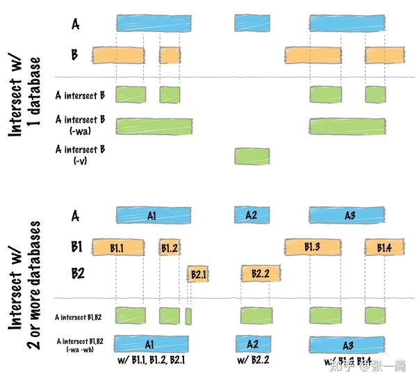 R语言版本的bedtools，bedtoolsr - 知乎
