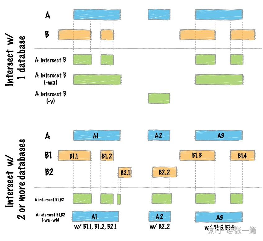 R语言版本的bedtools，bedtoolsr - 知乎