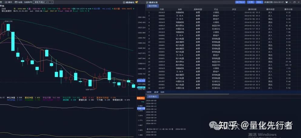 python+QMT从小白到量化交易实盘：QMT如何进行策略回测 - 知乎