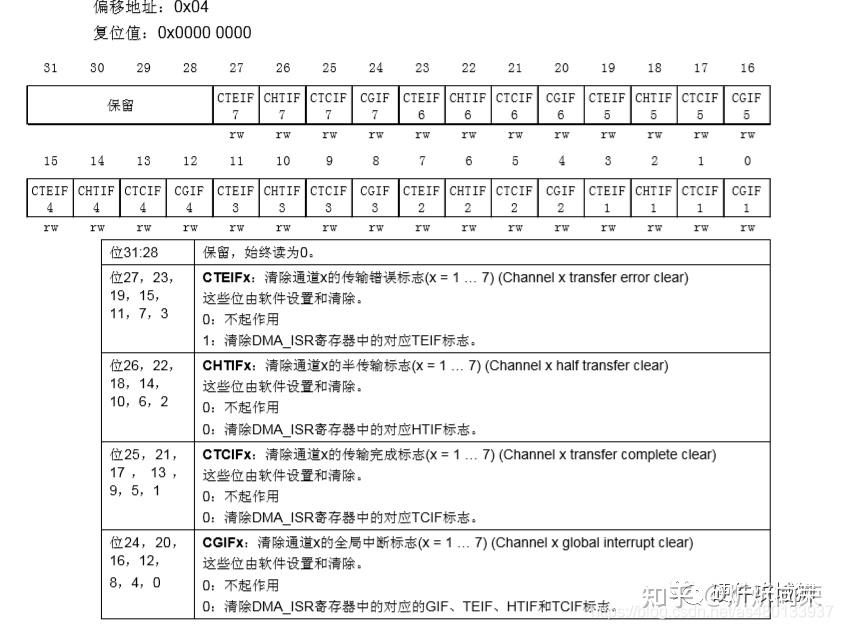 一文详解DMA原理 |收藏 - 知乎