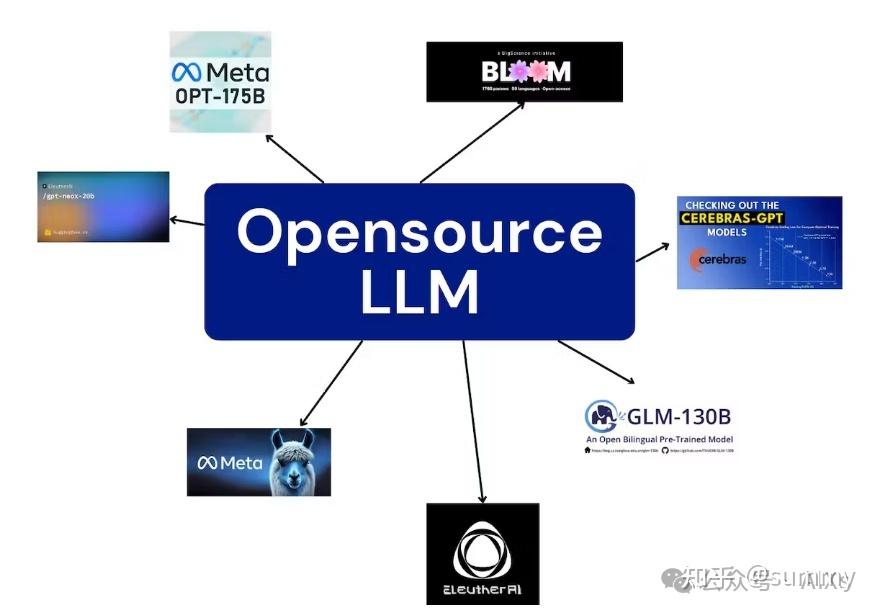 艾伦人工智能研究所发布OLMo，开源LLM又一重磅入局者 - 知乎