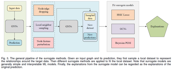 图神经网络可解释性Explainability in Graph Neural Networks: A Taxonomic Survey - 知乎