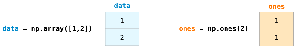 机器学习入门--这可能python全网最好的numpy教程了 - 知乎