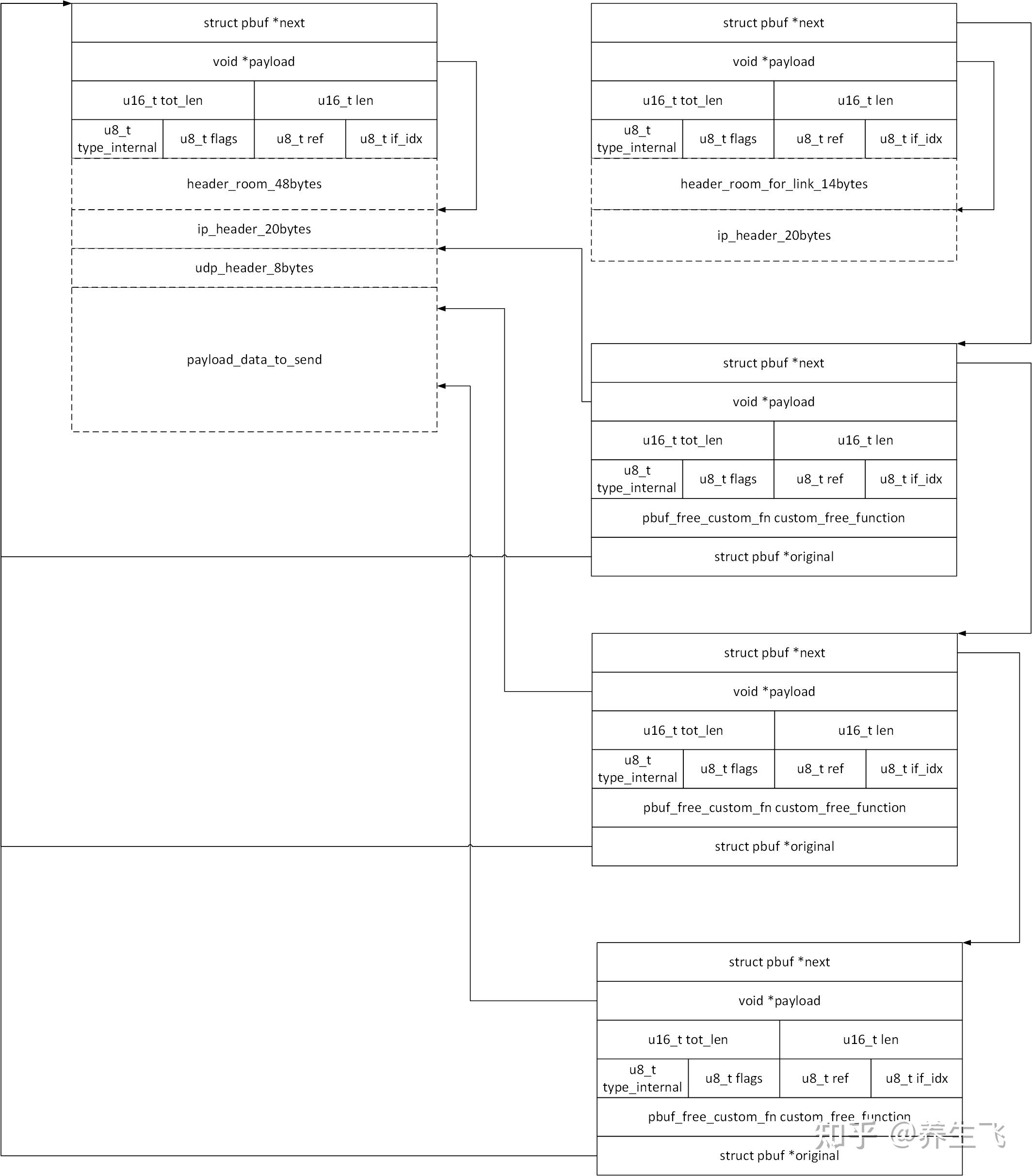 lwip源码解析 - 知乎
