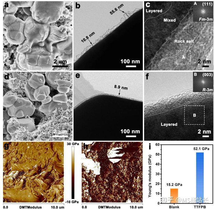 DFT+实验-湖大马建民AngewCEI构建实现Li||LiCoO2电池 - 知乎