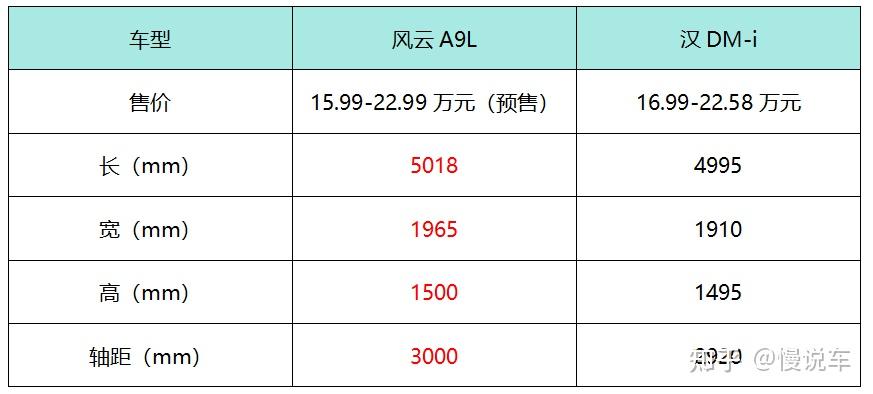 搭载鲲鹏电混CDM 6.0，综合续航超2500km 奇瑞A9L预售15.99万起 - 知乎