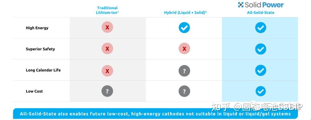 深度解析Solid Power固态电池 - 知乎