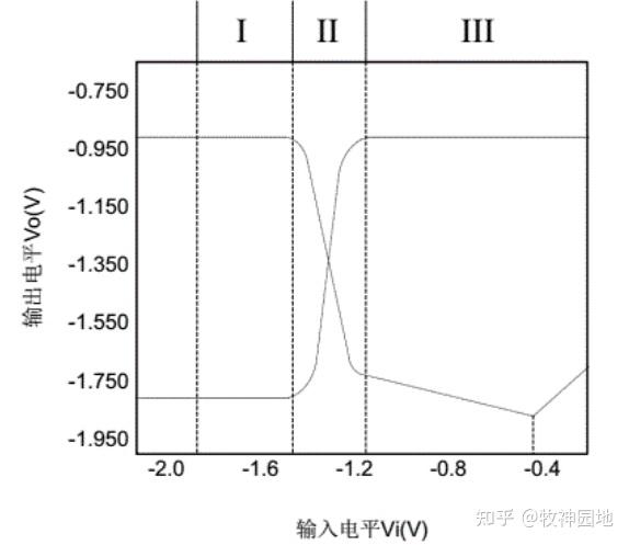 电平设计基础03：ECL 电平 - 知乎