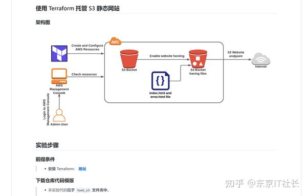 最强最详细最全面的terraform教程 - 知乎
