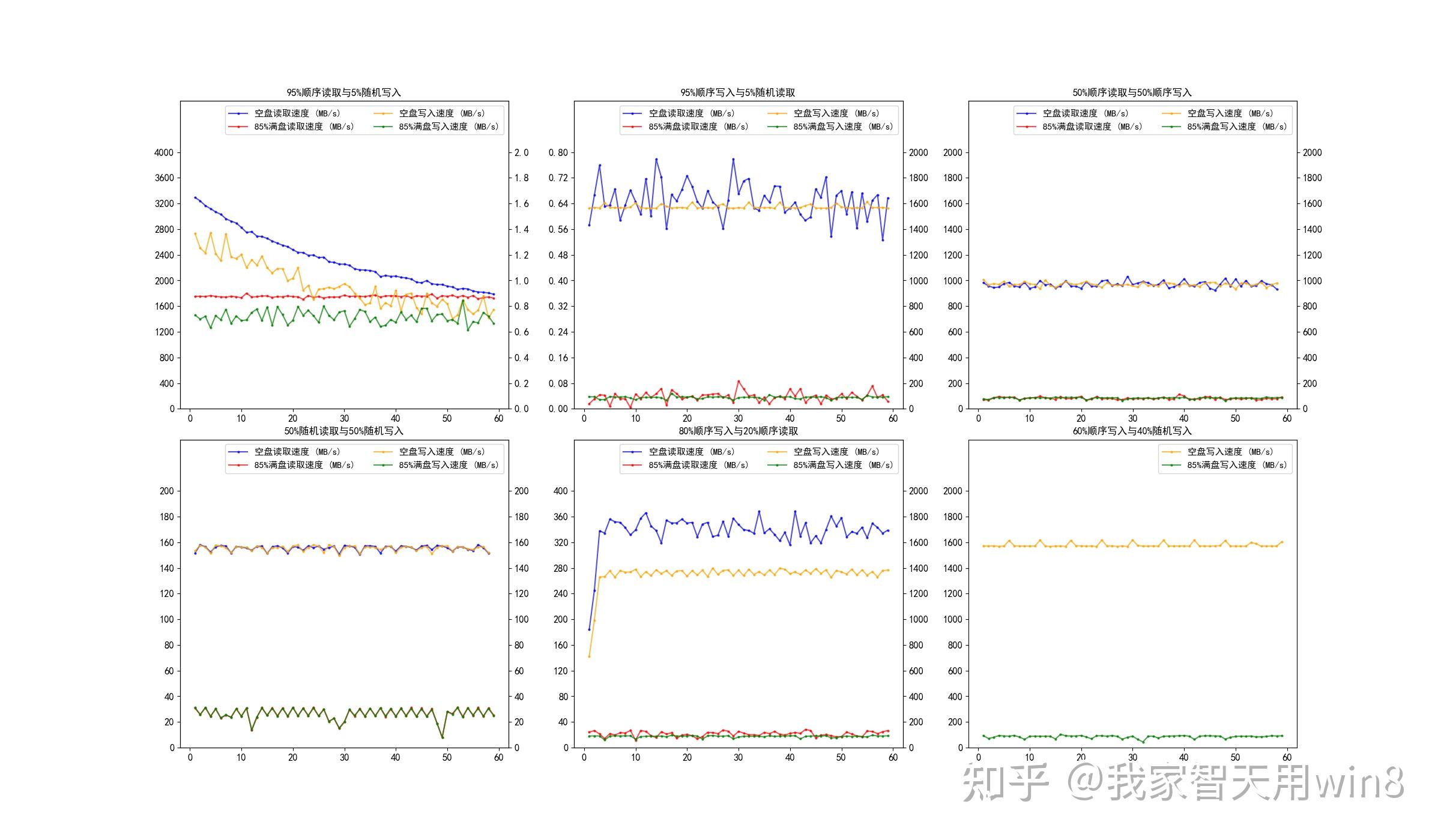 SOLIDIGM（海力士 英特尔） P44 Pro&P41 Plus系列 拆解测试 - 知乎