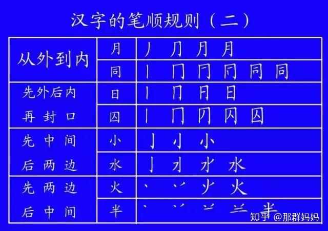 小学生汉字笔顺笔画规则大全！（基础又全面，建议收藏） - 知乎