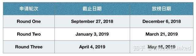 商学院MBA申请 | S16 MBA 2018-19 文书题目&申请截止日期汇总 - 知乎