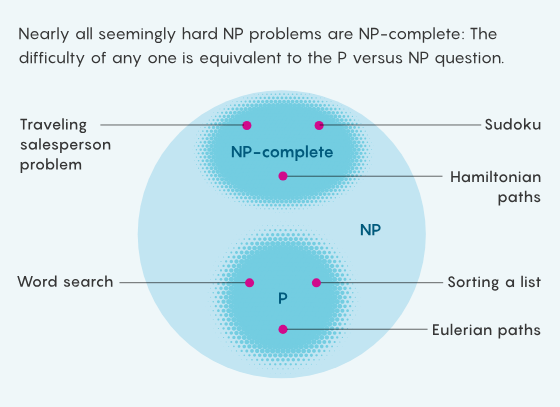 用50多年时间，探索最令人困惑的复杂性理论知识极限 - 知乎
