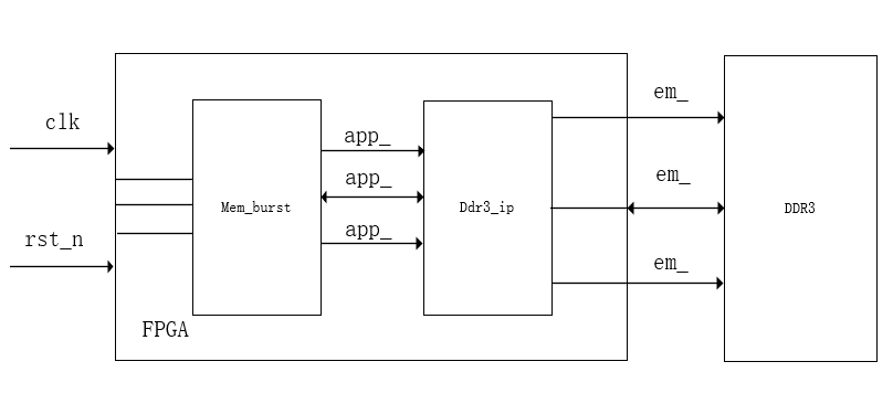 lattice DDR3 IP核使用调试分享 - 知乎