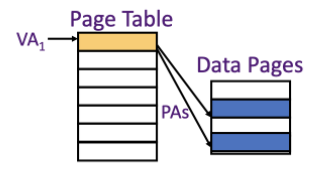 关于Cache的歧义/别名问题和VIVT/VIPT/PIPT架构 - 知乎