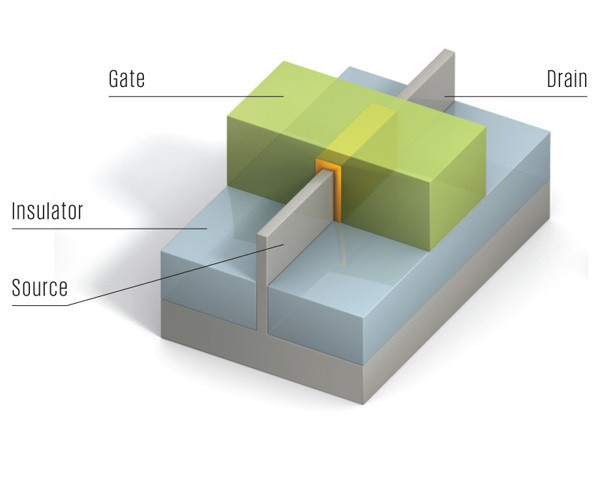 FinFET的原理与工艺 - 知乎