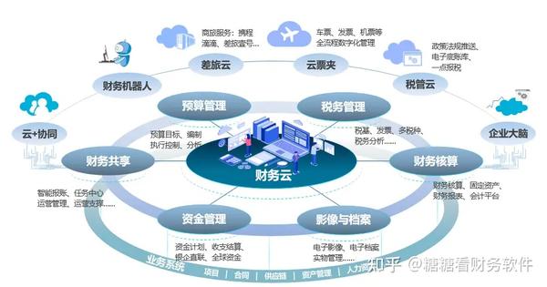 新公司怎么建账做账?小公司怎么最简单做账? 知乎