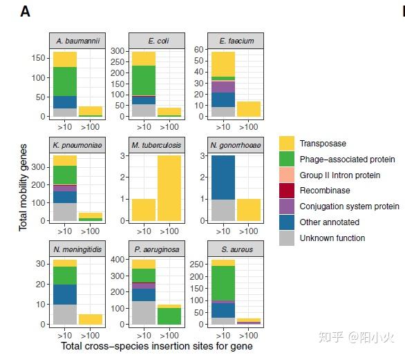 [文献解读#1] 可移动遗传元件助力细菌适应性进化 - 知乎
