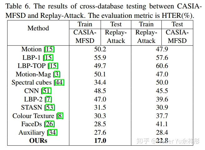 CVPR & AAAI 2020 |人脸活体检测最新进展 - 知乎