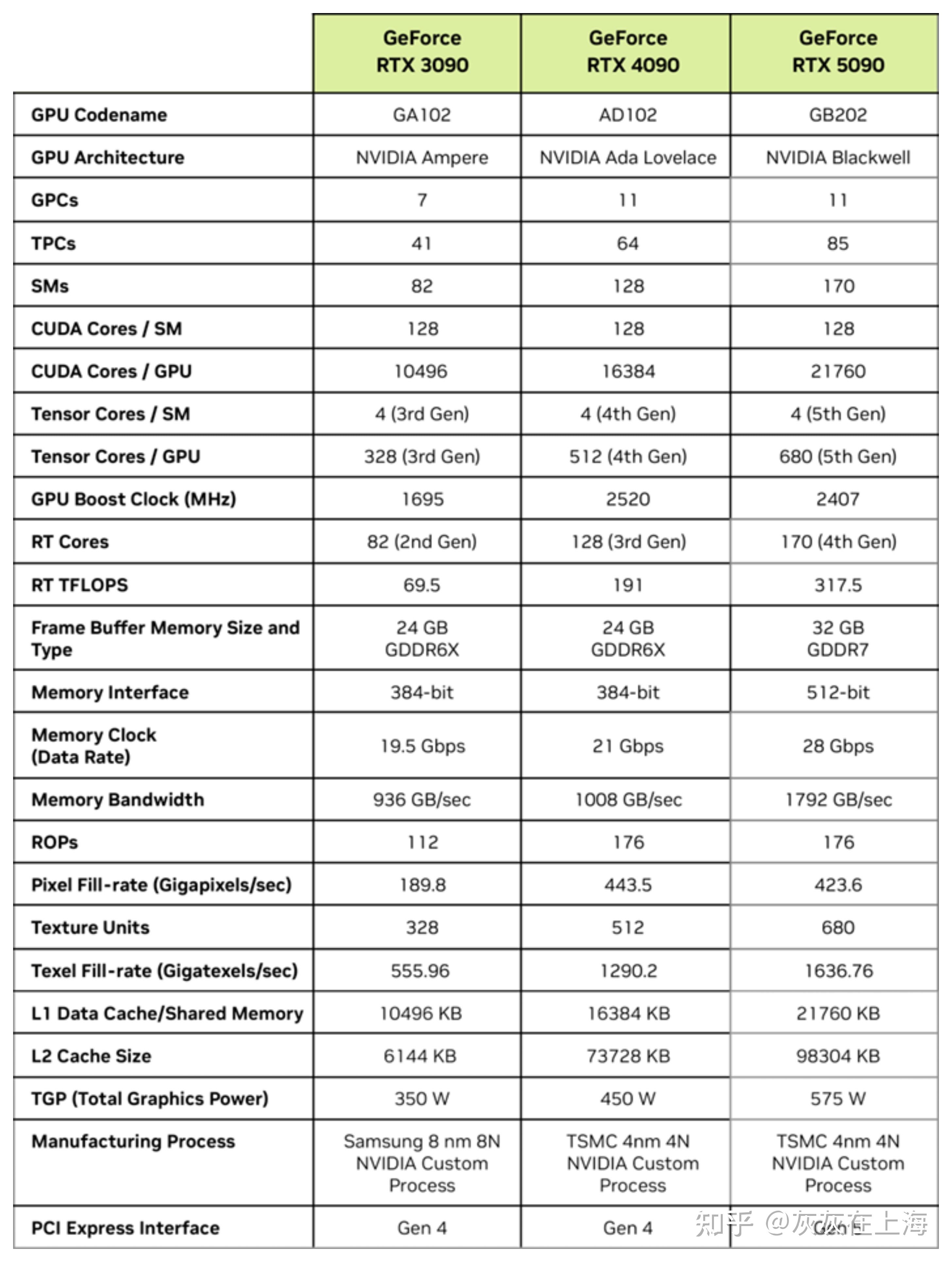 Nvidia GPU 显卡配置汇总 - 知乎
