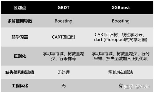 【务实基础】XGBoost - 知乎