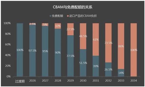 CBAM如何实施？ - 知乎