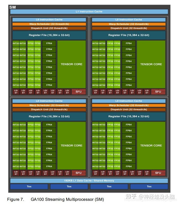 走进英伟达（2）：NVIDA GPU架构演进 - 知乎