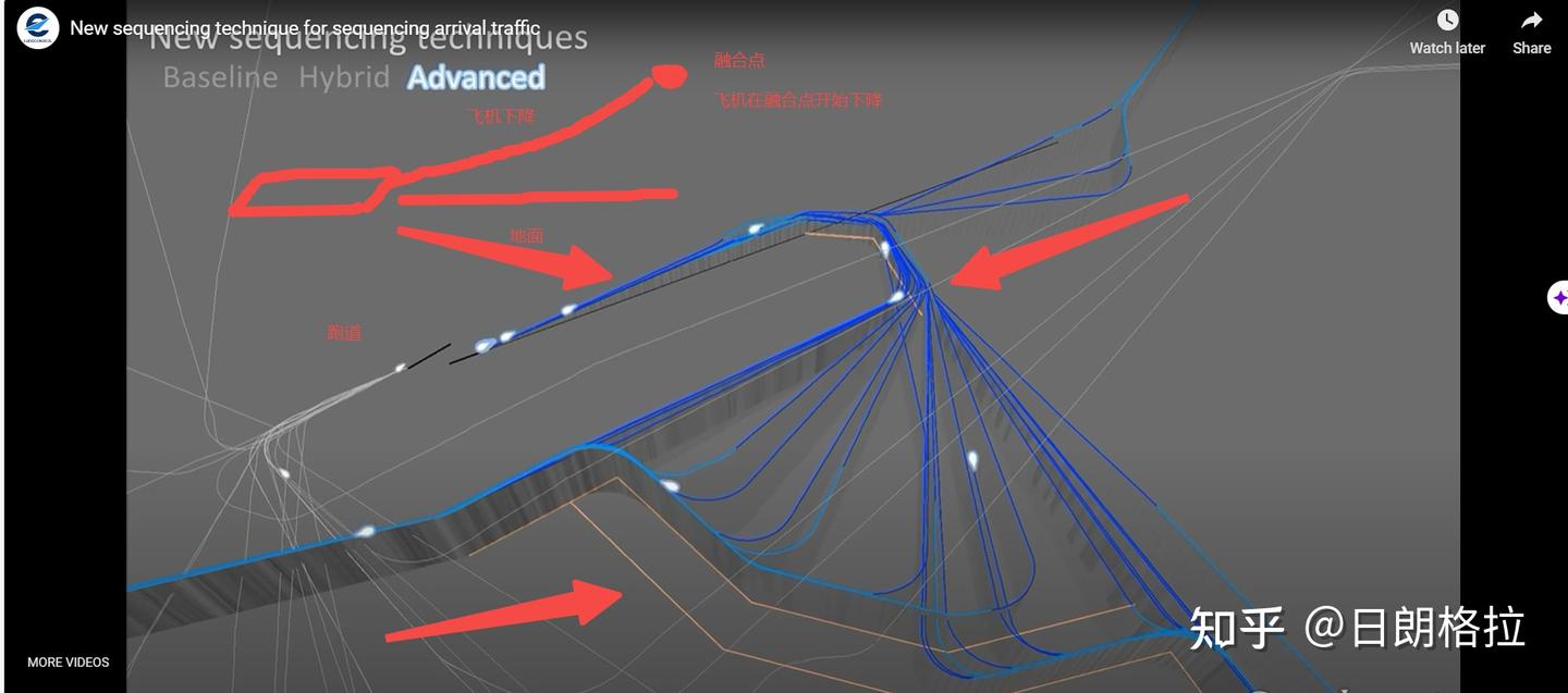 点融合技术（PM，Point Merge）-机场 - 知乎