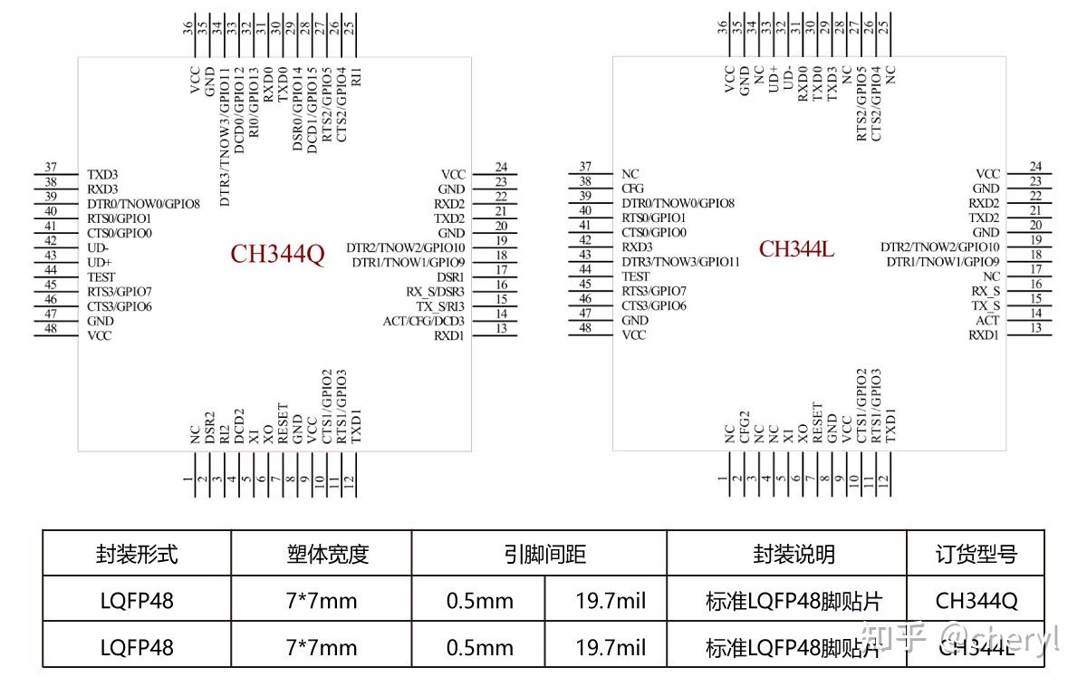 USB转4串口芯片CH344 - 知乎