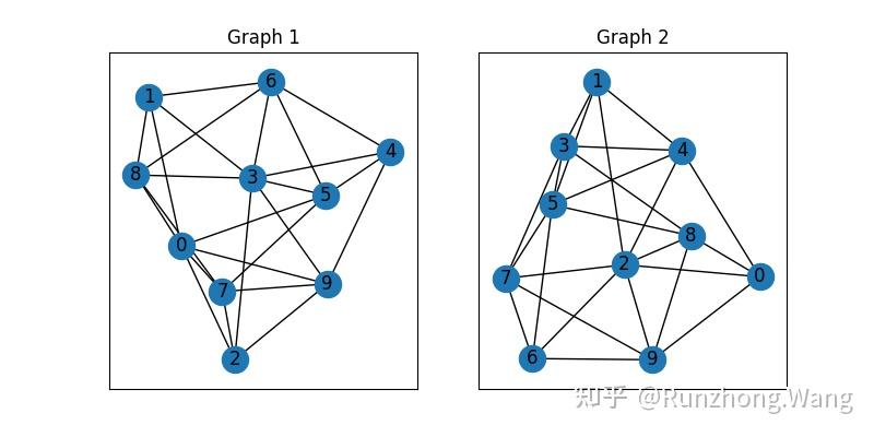 【JMLR开源】图匹配工具pygmtools：不到10行代码，建模求解一条龙！ - 知乎