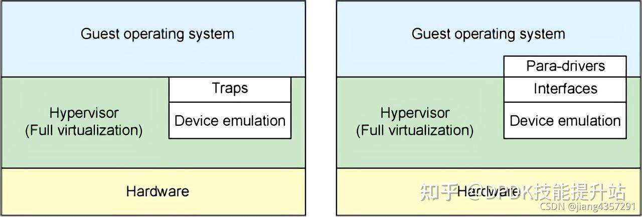 从qemu-virtio到vhost-user - 知乎