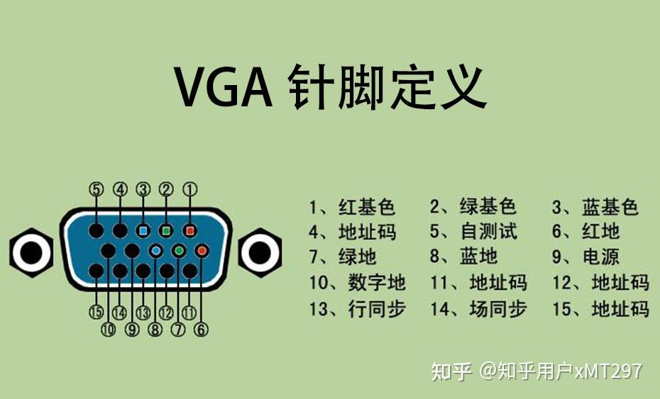 VGA是什么意思？VGA接口以及VGA线接法图解 - 知乎