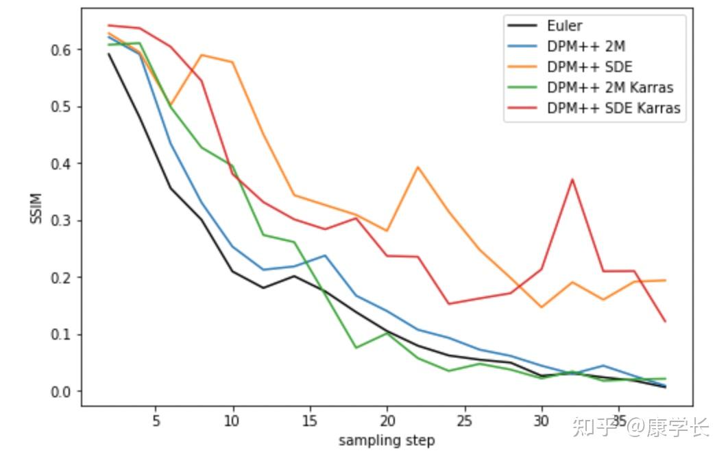 Stable diffusion文生图一文全解 - 知乎