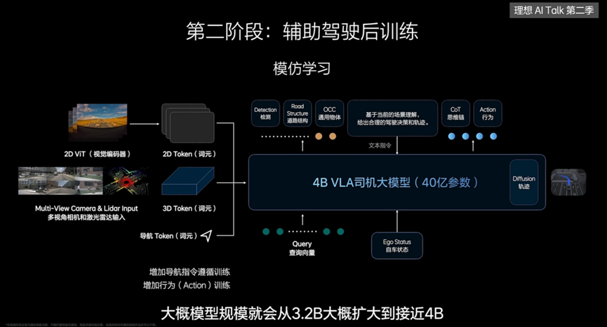 【智能前线】第27期：理想AI Talk第二季访谈实录，李想面对面，深度解读VLA司机大模型 - 知乎
