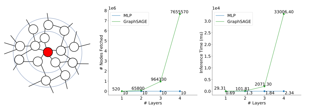 ICLR'22 |「无图」的图神经网络 - 知乎