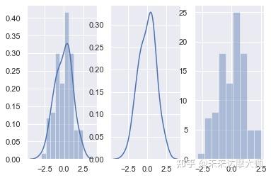 【Seaborn】sns.displot()用法 - 知乎