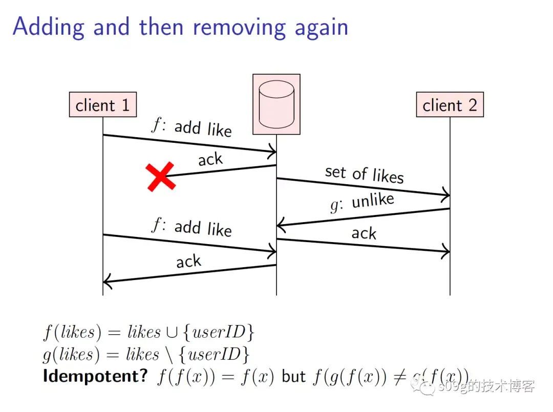 零基础入门分布式系统 5. Replication - 知乎