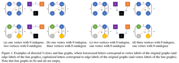 论文笔记 | ICML 2022 | Boosting Graph Structure Learning with Dummy Nodes - 知乎
