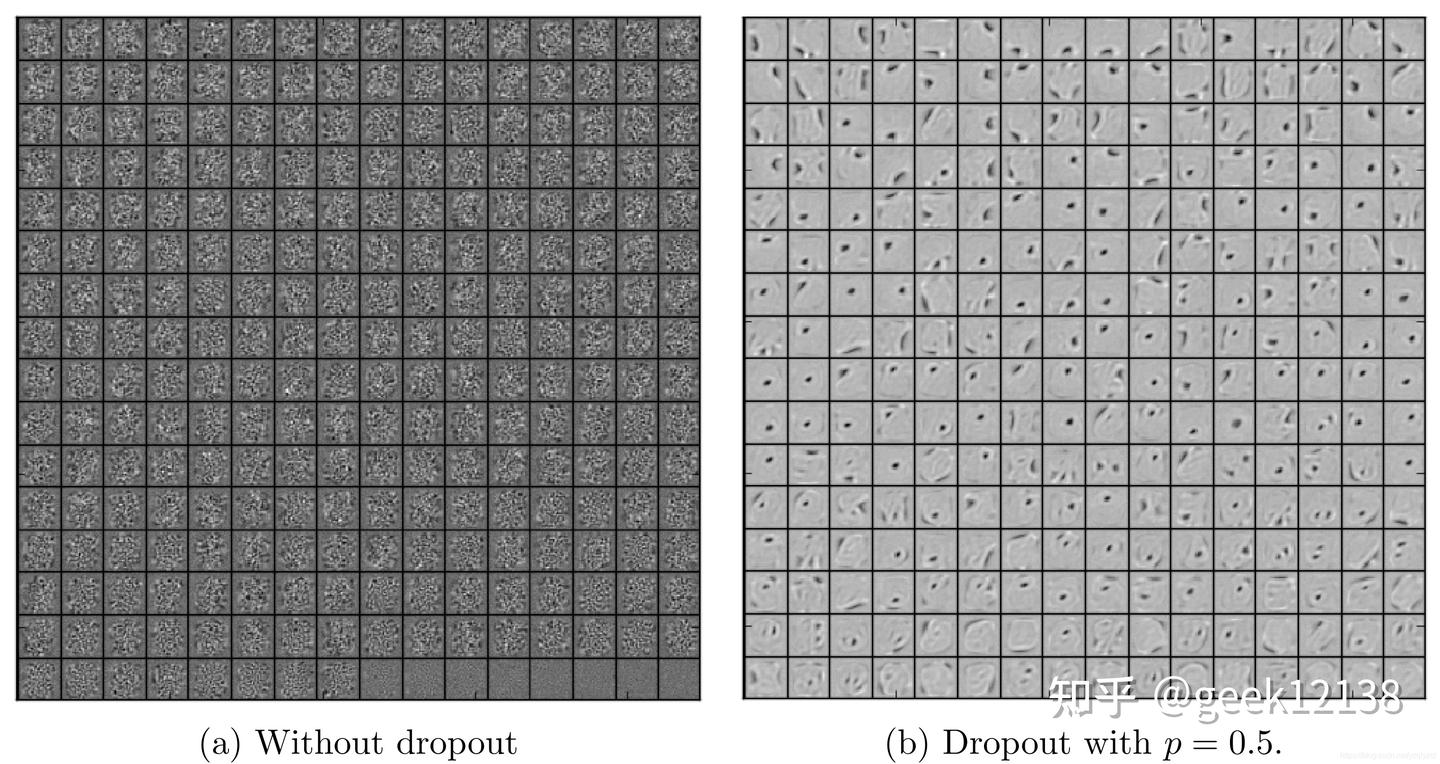 深度解说Dropout之《Dropout: A Simple Way to Prevent Neural Networks from ...