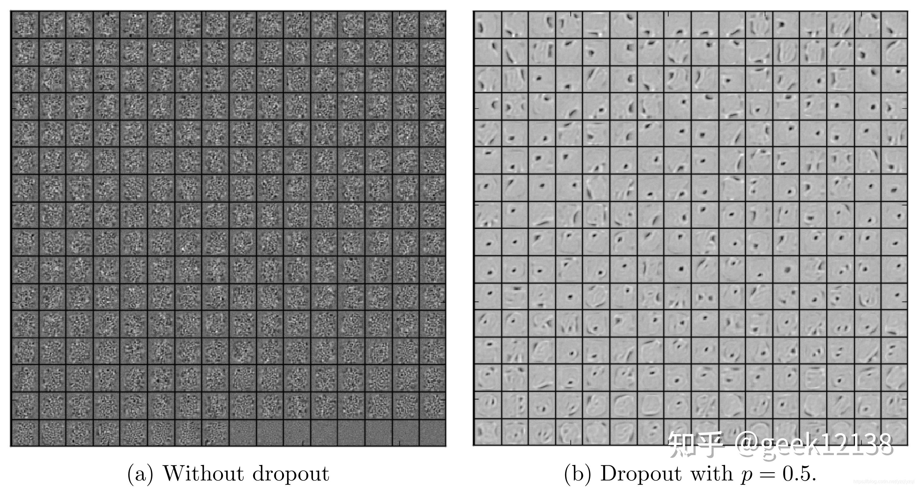 深度解说Dropout之《Dropout: A Simple Way to Prevent Neural Networks from ...