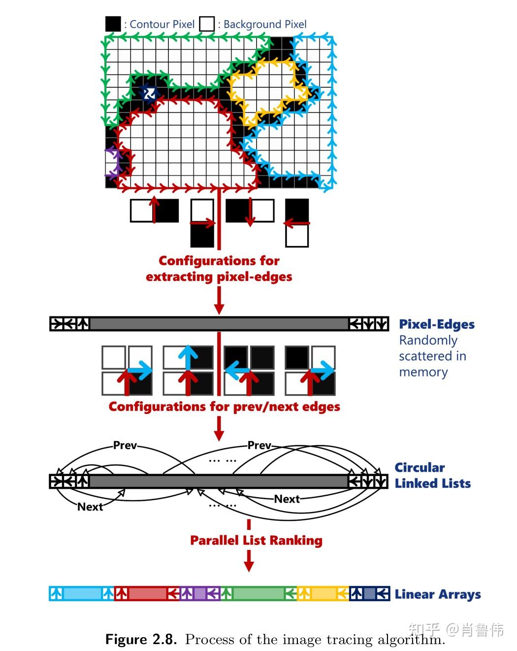 GPU-Driven Curve Generation from Mesh Contour（2）（完） - 知乎