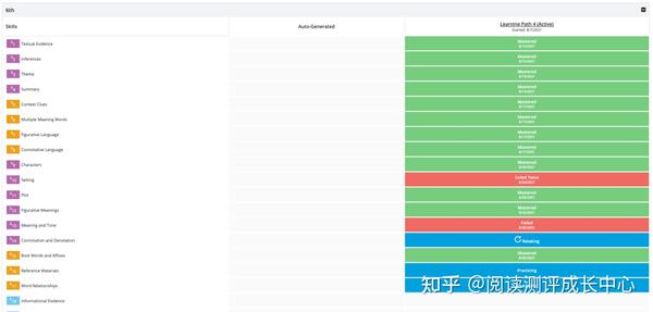 精准查缺补漏，与知识点死磕到底的Exact Path，必须推荐给你们！ - 知乎